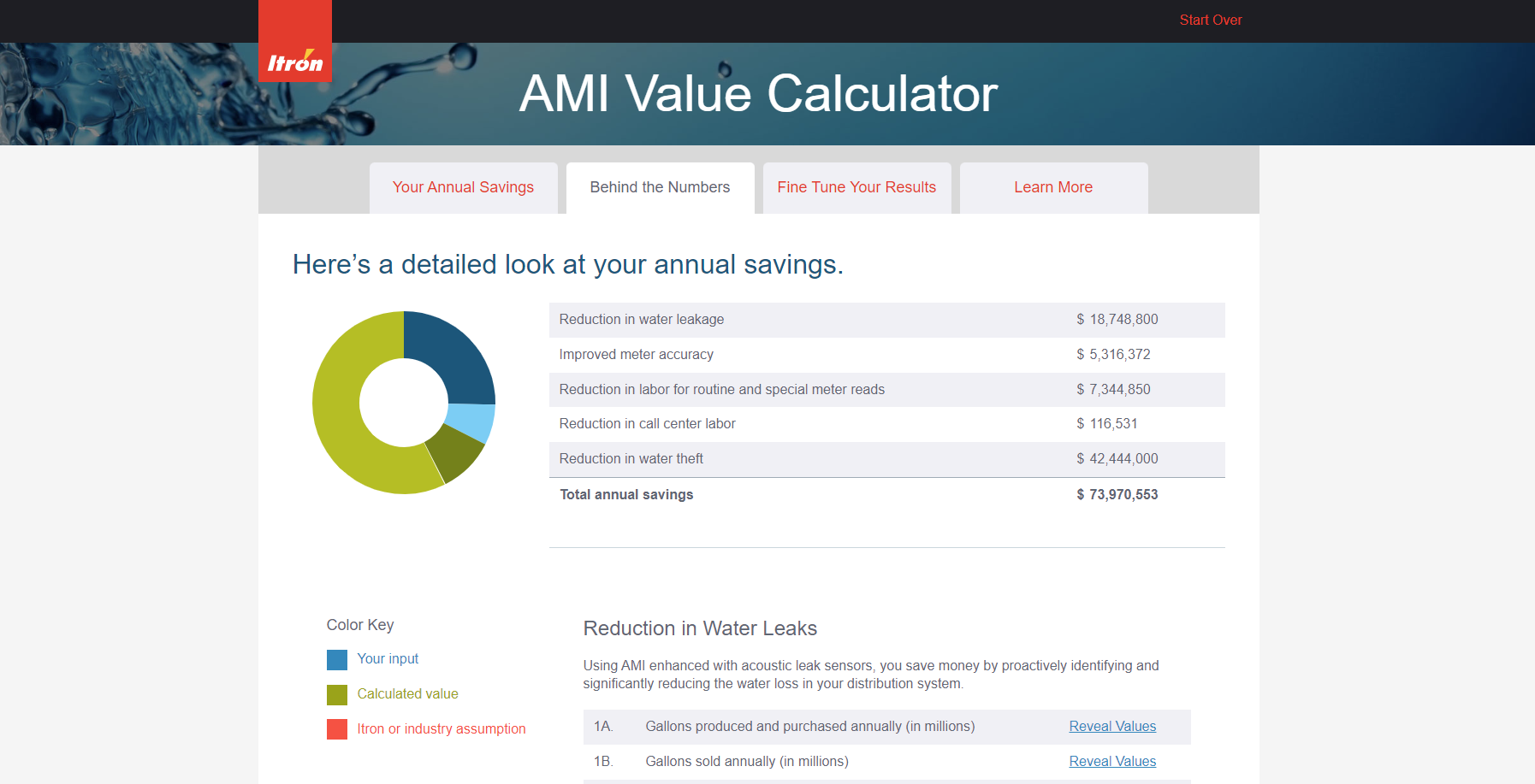 Water AMI and AMR | Itron - APAC - Itron