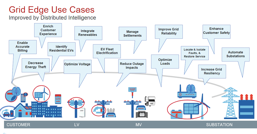Intelligent Connectivity | Itron - APAC - Itron