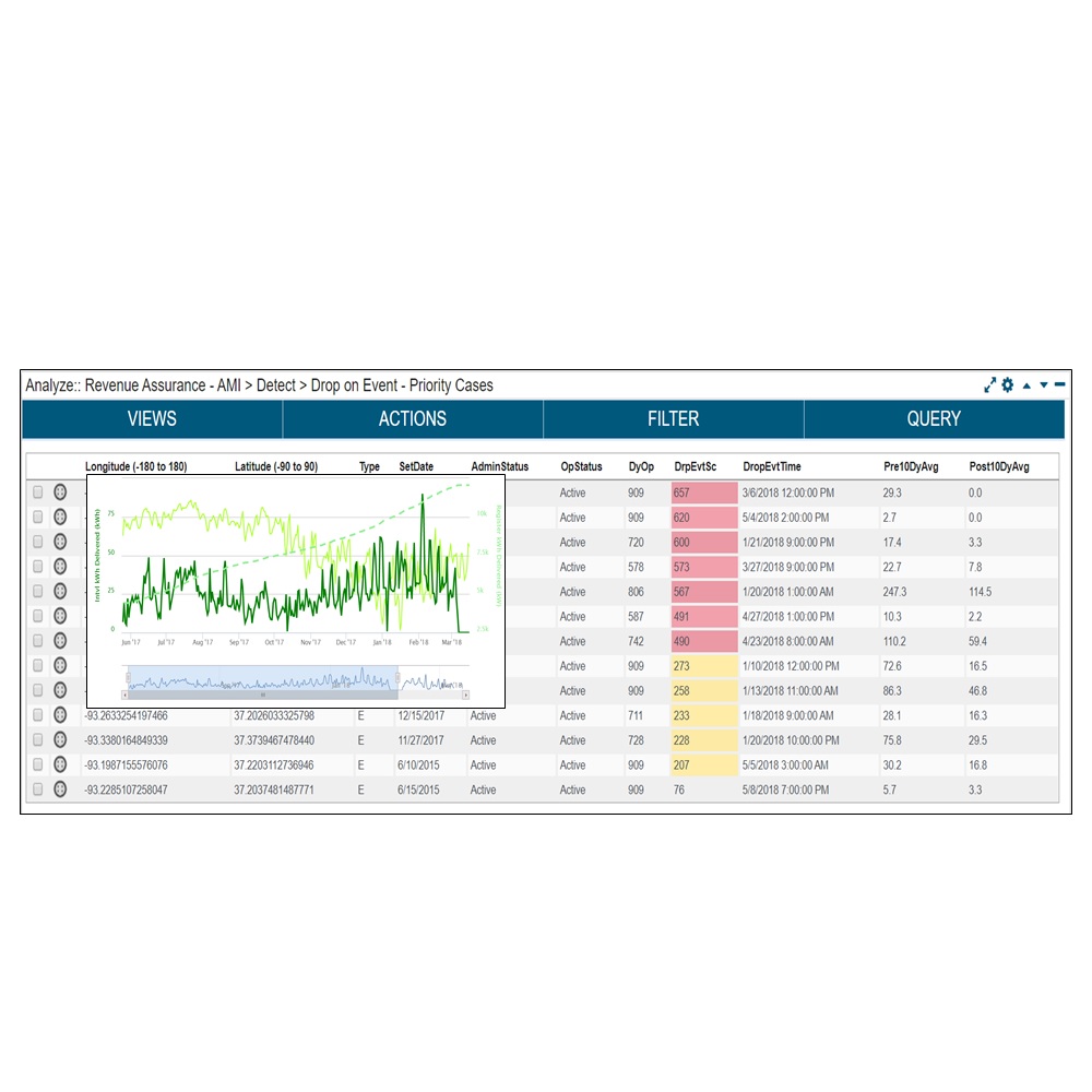 Advanced Metering Infrastructure Smart Electricity Management What We Offer